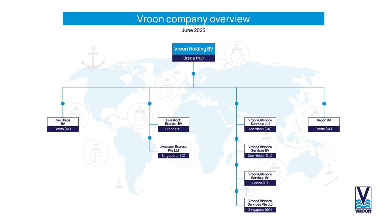 Vroon | Corporate information